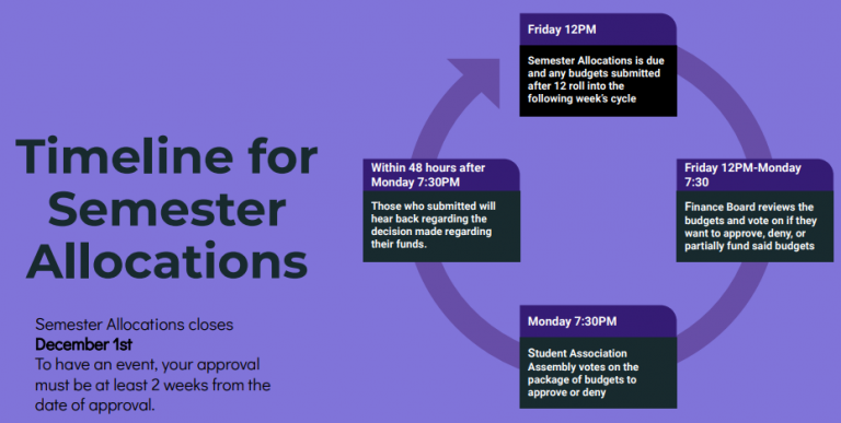 Funding - Student Engagement – Syracuse University